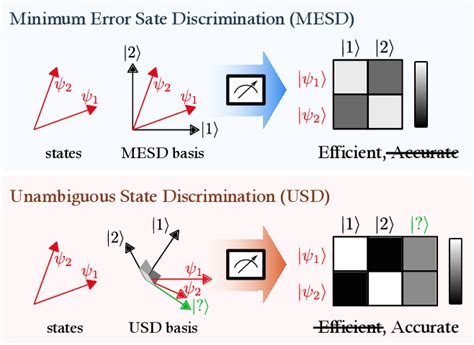 Figure 1 From Simultaneously Sorting Overlapping Quantum States Of Light Semantic Scholar