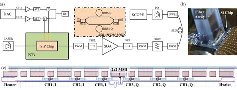 Figure 4 From Laser Phase Noise In Ring Resonator Assisted Direct Detection Data Transmission