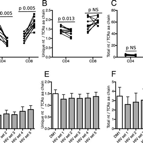 Case 1 HLA Typing Low Resolution For Patient And Both Donors Download Scientific Diagram