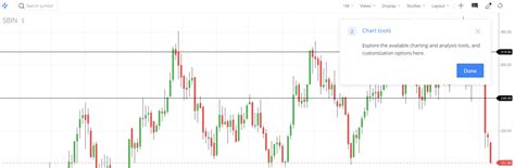Zerodha Review On Margin Brokerage Trading Platform Charges Moneycontain Com