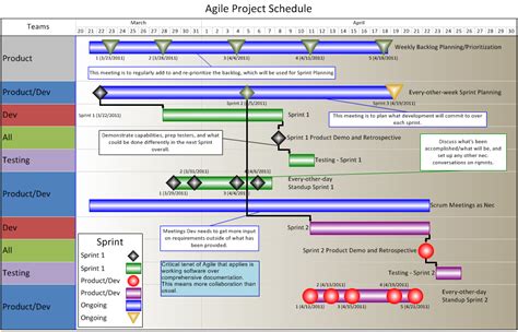 Agile Project Schedule Template Specify The Project Deliverable Include A Scope