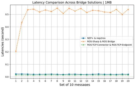Robotics An Open Access Journal From Mdpi Robotics An Open Access Journal From Mdpi