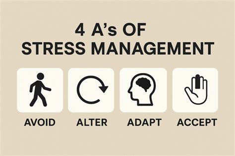 The 4 As Of Stress Management Avoid Alter Adapt Accept Bharat Speaks