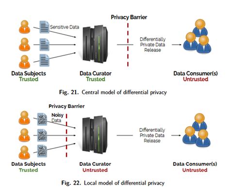 Nist发布《差分隐私保证评估指南》,拟未来推进标准化和认证 安全内参 决策者的网络安全知识库 Nist发布《差分隐私保证评估指南》,拟未来推进标准化和认证 安全内参 决策者的网络安全知识库