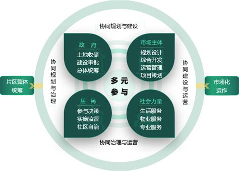 成都市未来公园社区规划导则 优秀项目展示 成都市规划设计研究院