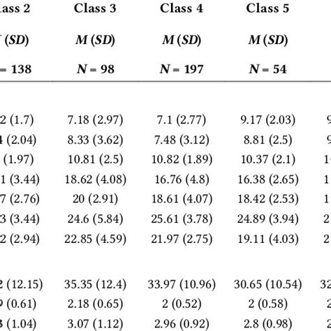 Complete Model Fit Statistics For Latent Class Analysis Download