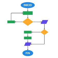 ALGORITMO Y DIAGRAMA DE FLUJO