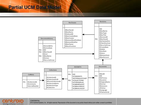 Ppt Data Integration Oracle Apex And Webcenter Content Integration