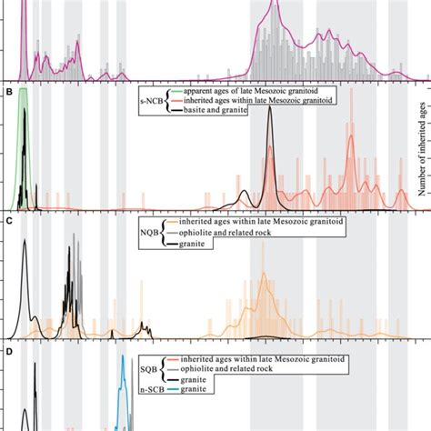Sio 2 Vs Major And Trace Elements For Late Mesozoic Volcanic Rocks