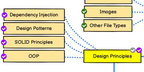 [suggestion] flutter developer · issue 3251 · kamranahmedse developer