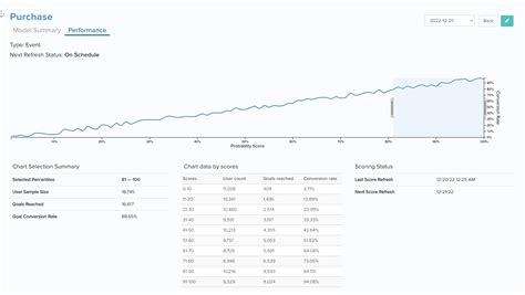 Predictive Model Details Help Center