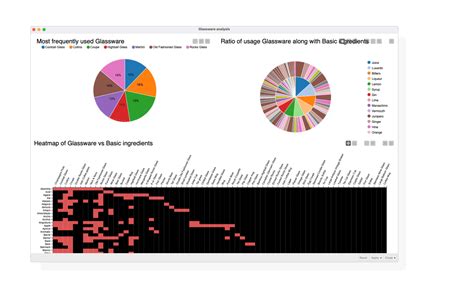 Introducing Knime Extension Low Code Graph Analysis Is Here
