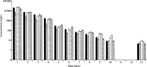 Figure 1 From In Vitro Release Of Vancomycin And Tobramycin From Impregnated Human And Bovine
