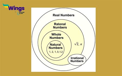 Every Rational Number Is