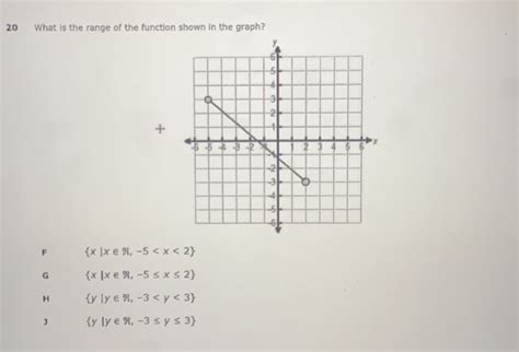 solved 20 what is the range of the function shown in the graph fx x