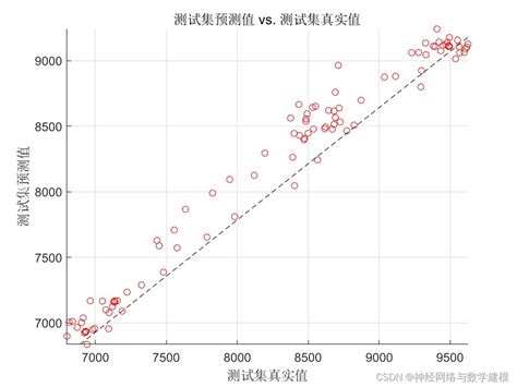 pso cnn bilstm多输入时序预测 粒子群优化算法 卷积 双向长短期神经网络时序预测 matlab pso优化bilstm csdn博客