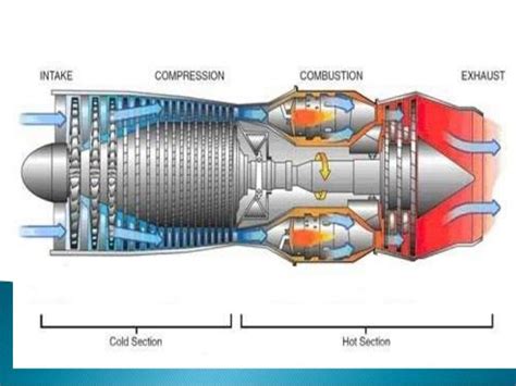 Turbofan Engine Schematic