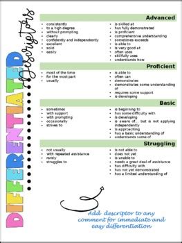 Report Card Comments IB PYP Differentiated By Homegrown Inquirer