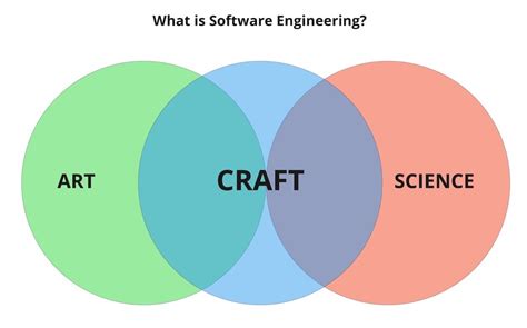 Software Engineering The Social Side Of Programming Surviving Software