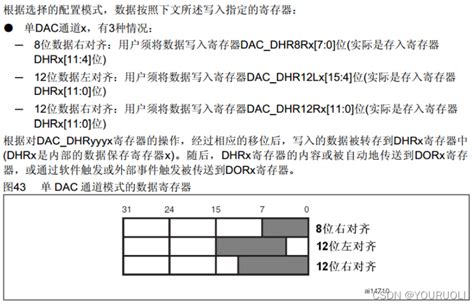 36dac工作原理与配置dac原理 Csdn博客 36dac工作原理与配置dac原理 Csdn博客