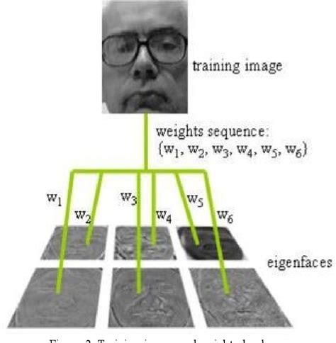 Figure 3 From Iot Based Face Recognition For Smart Applications Using