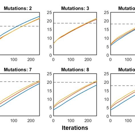 Average Affinity Of The Secondary Response Plasma B Cells To The Download Scientific Diagram