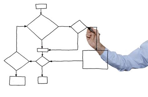 5 Aplikasi Untuk Membuat Flowchart Termudah Dan Ada Yang Gratis Zencreator