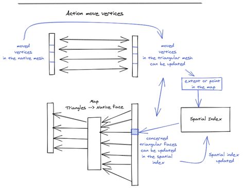 Mesh Layer Editing Issue Qgis QGIS Enhancement Proposals GitHub