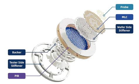 Shanghai Zenfocus Semi Tech Co Ltd