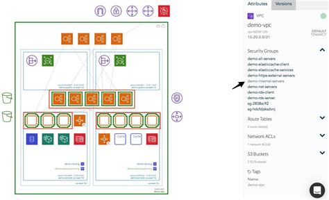 Aws Topology Diagram