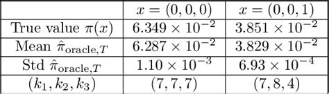 Table 1 From Minimax Rate Of Estimation For Invariant Densities Associated To Continuous