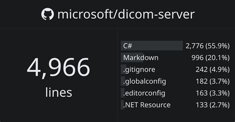 microsoft dicom server ghloc