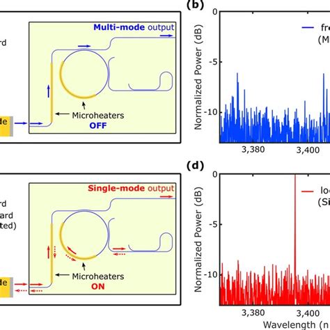 Self Injection Locking Of A Fabryperot Fp Interband Cascade Laser Download Scientific