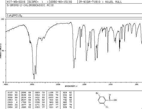 5 Bromo 2 Chlorobenzoic Acid 21739 92 4 Ir2 Spectrum