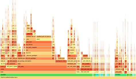 Improve Startup Time Issue 398 Colcon Colcon Core GitHub