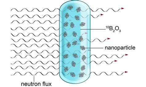 How To Easily And Inexpensively Produce Fluorescent Nanoparticles For