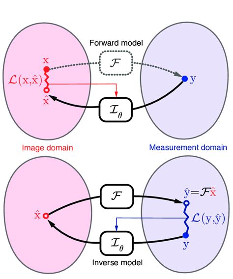 comparison of different approaches to learning inverse models in the download scientific