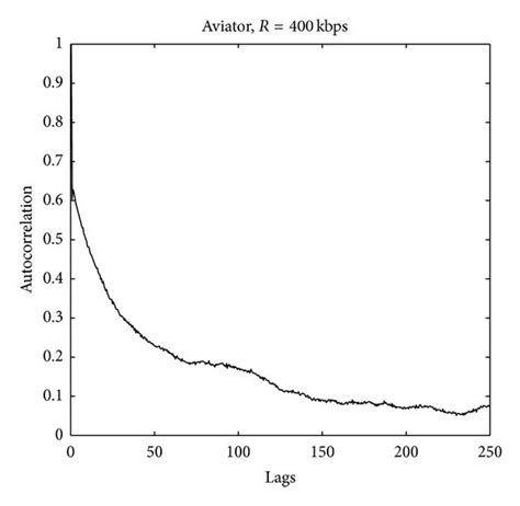 Constrained Traffic Quantization Histograms And Autocorrelation