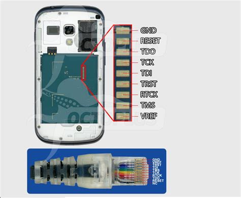 Newfirmwarelink Samsung S Jtag Pinout