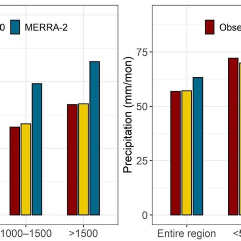 Shows The Digital Elevation Model Dem Using 30 M Srtm Shuttle Radar Download Scientific