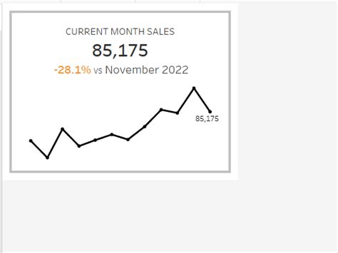 Current Month Vs Previous Month The Data School