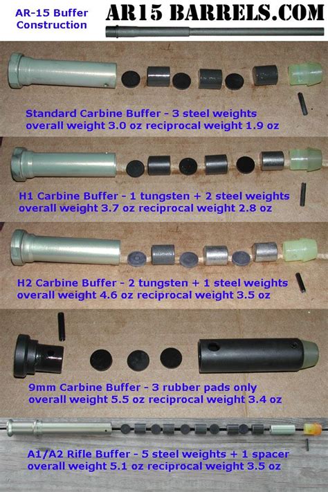 Carbine Length Vs Mid Length Gas System On In Barrel AR Discussions AR COM