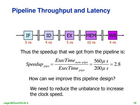 CMPE 382 ECE 510 Computer Organization Architecture Appendix A Pipelining Based On Text