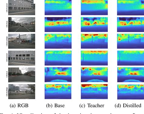 Bev Lgkd A Unified Lidar Guided Knowledge Distillation Framework For Bev 3d Object Detection