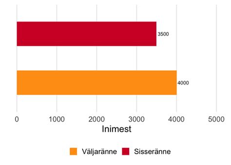 R How To Put Ifelse In To Scalexcontinuous Without Messing Up The