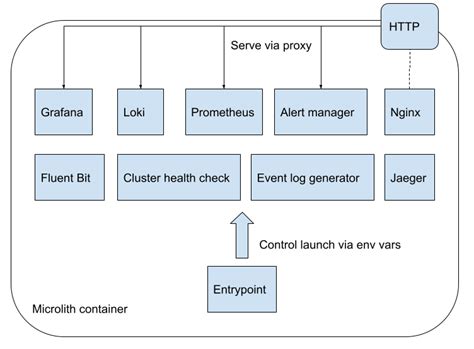 Microlith Deployment Couchbase Docs