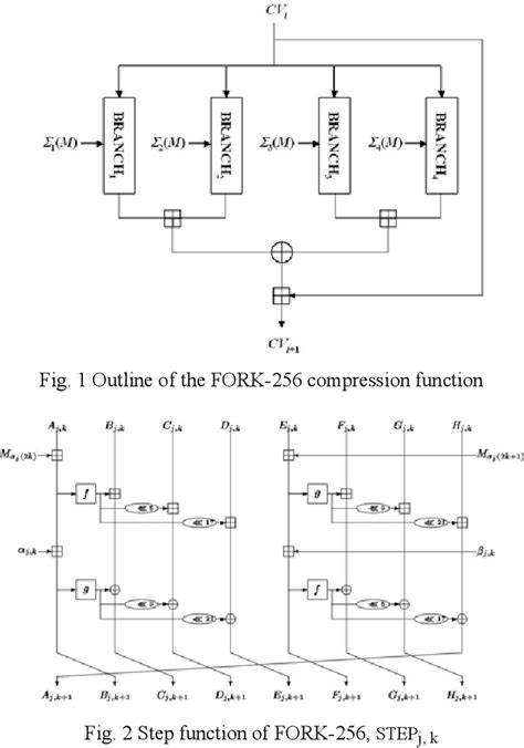 figure 1 from evaluation on recent committed crypt analysis hash function semantic scholar