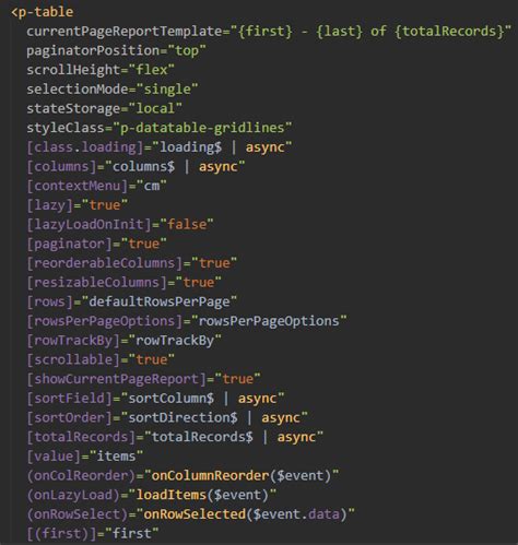 Table Css Improvements · Issue 12047 · Primefacesprimeng · Github