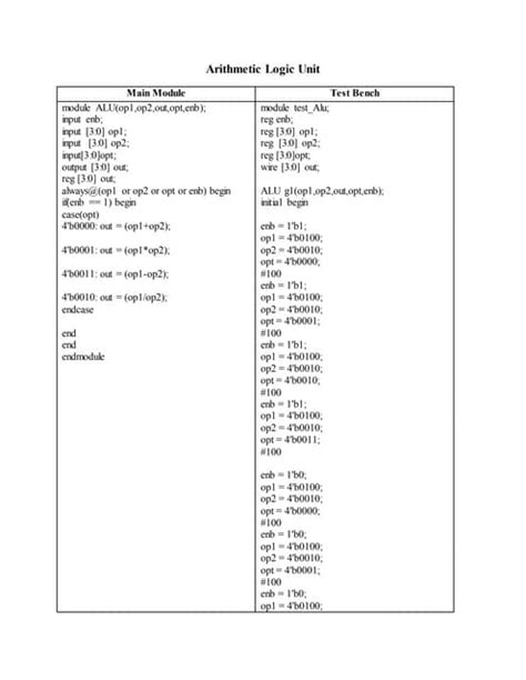 Arithmetic Logic Unit Assembly Language Code Pdf