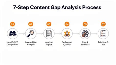 Content Gap Analysis The Complete Guide To Dominating Your Market In